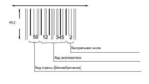 EAN-код: что это, как получить и использовать в eCommerce - Журнал о eCommerce